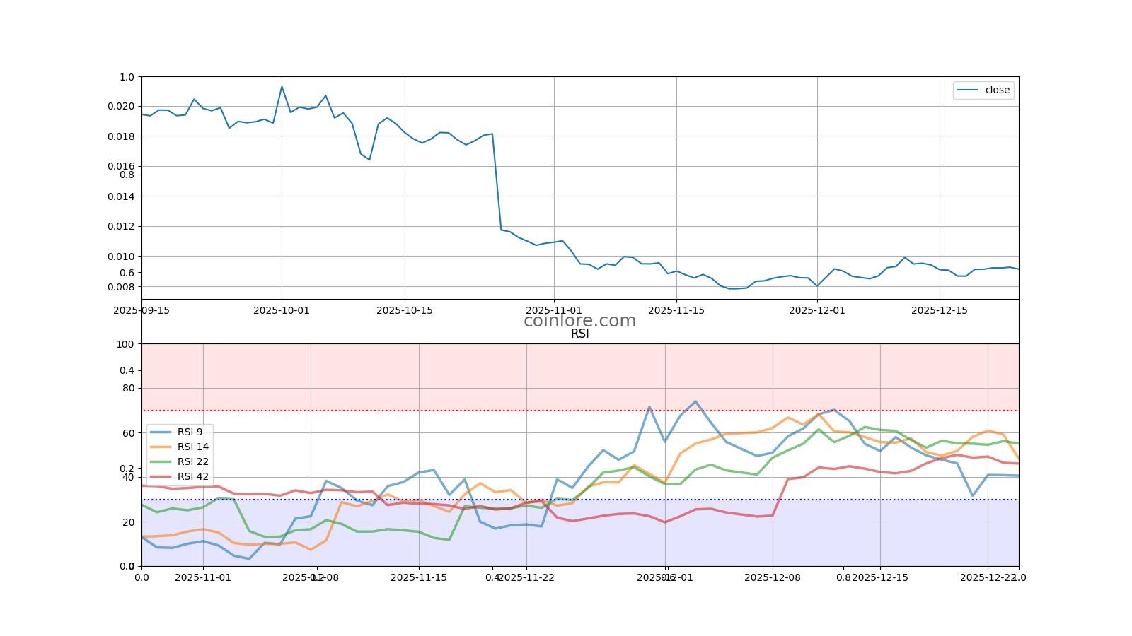 0xMonero RSI indicator