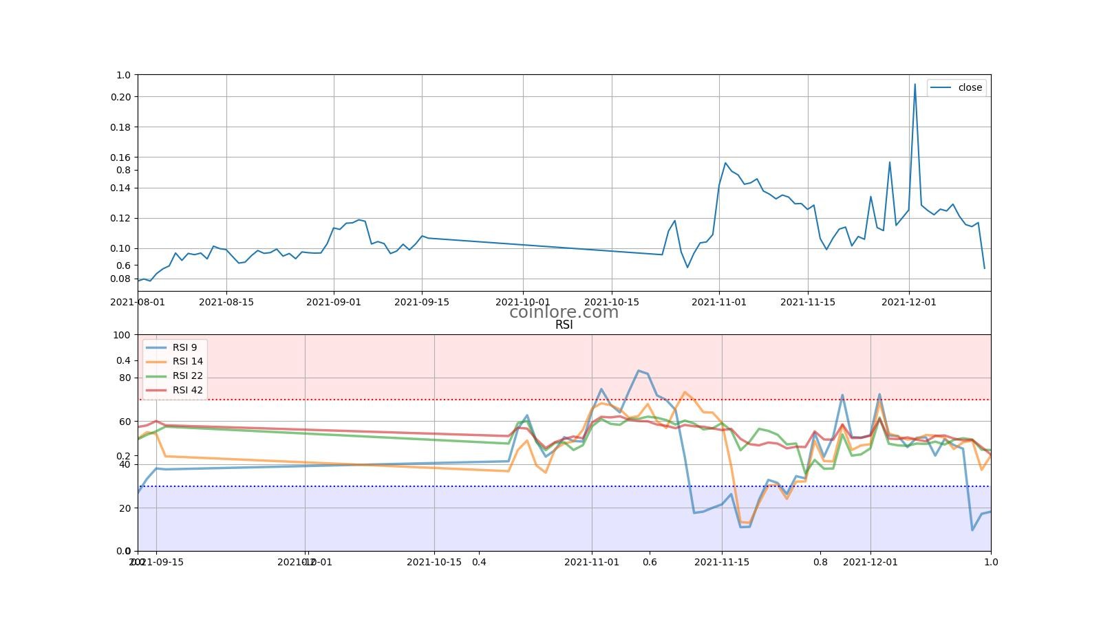 0xMonero RSI indicator