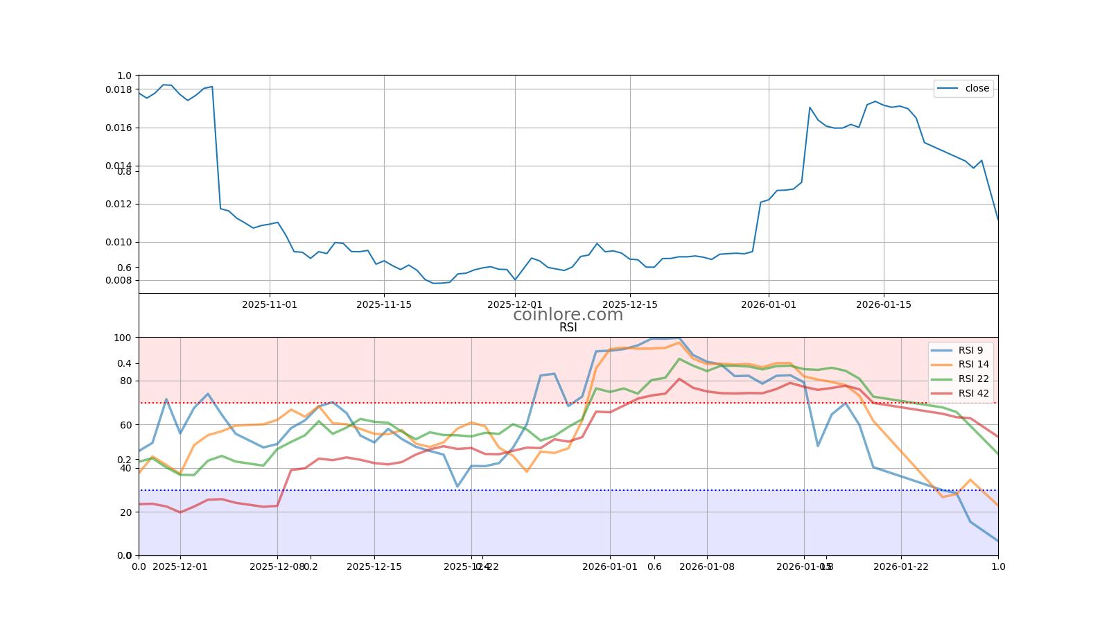 0xMonero RSI indicator