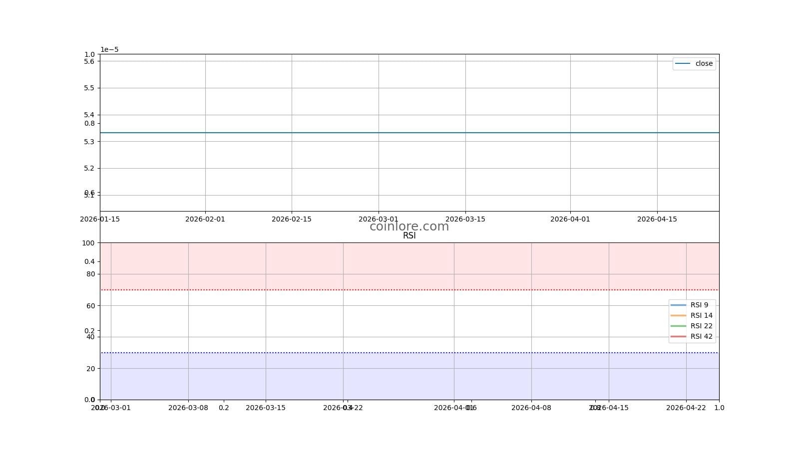 12Ships RSI indicator