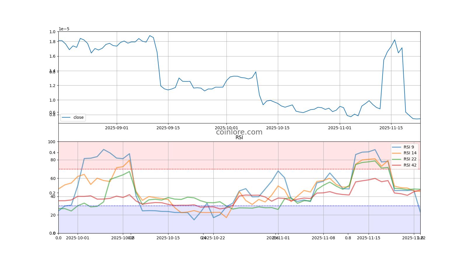Elite RSI indicator