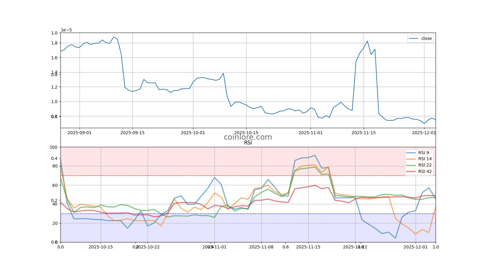 Elite RSI indicator