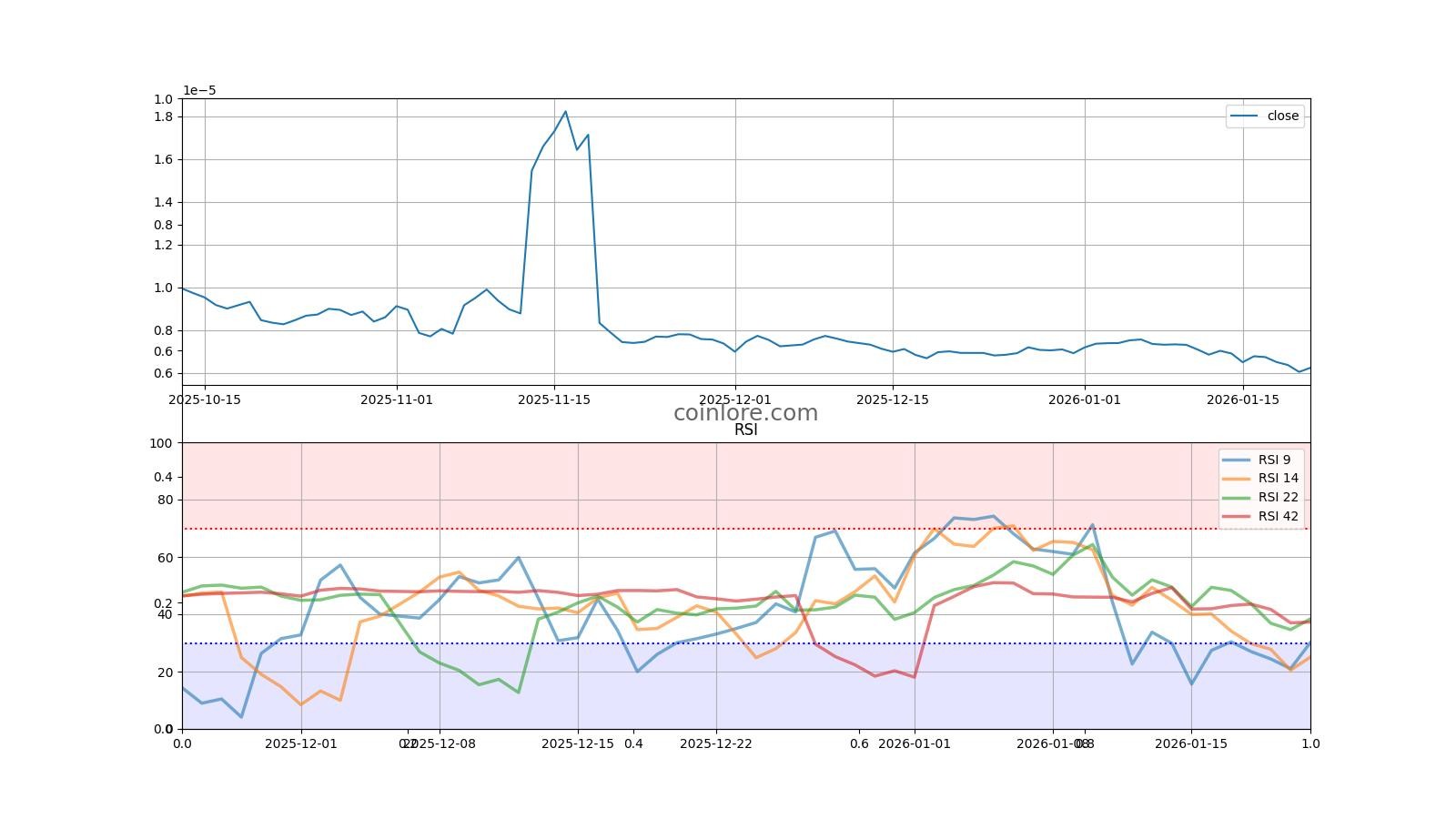 Elite RSI indicator