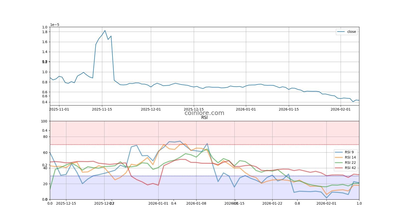 Elite RSI indicator