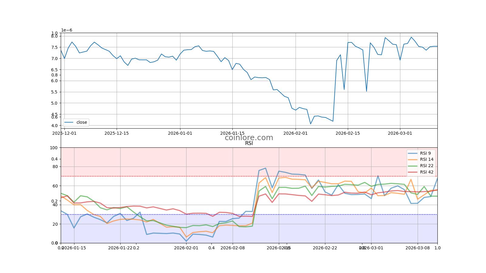 Elite RSI indicator