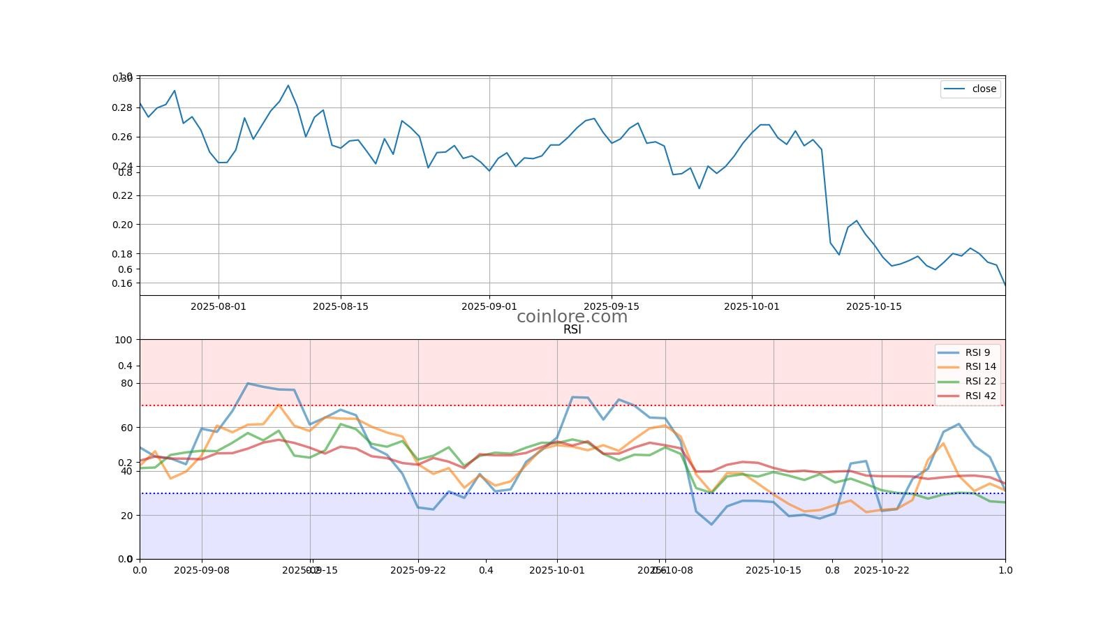 1inch RSI indicator