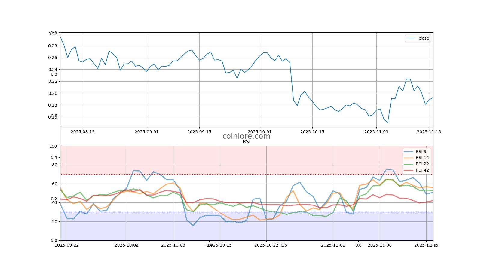 1인치 RSI indicator