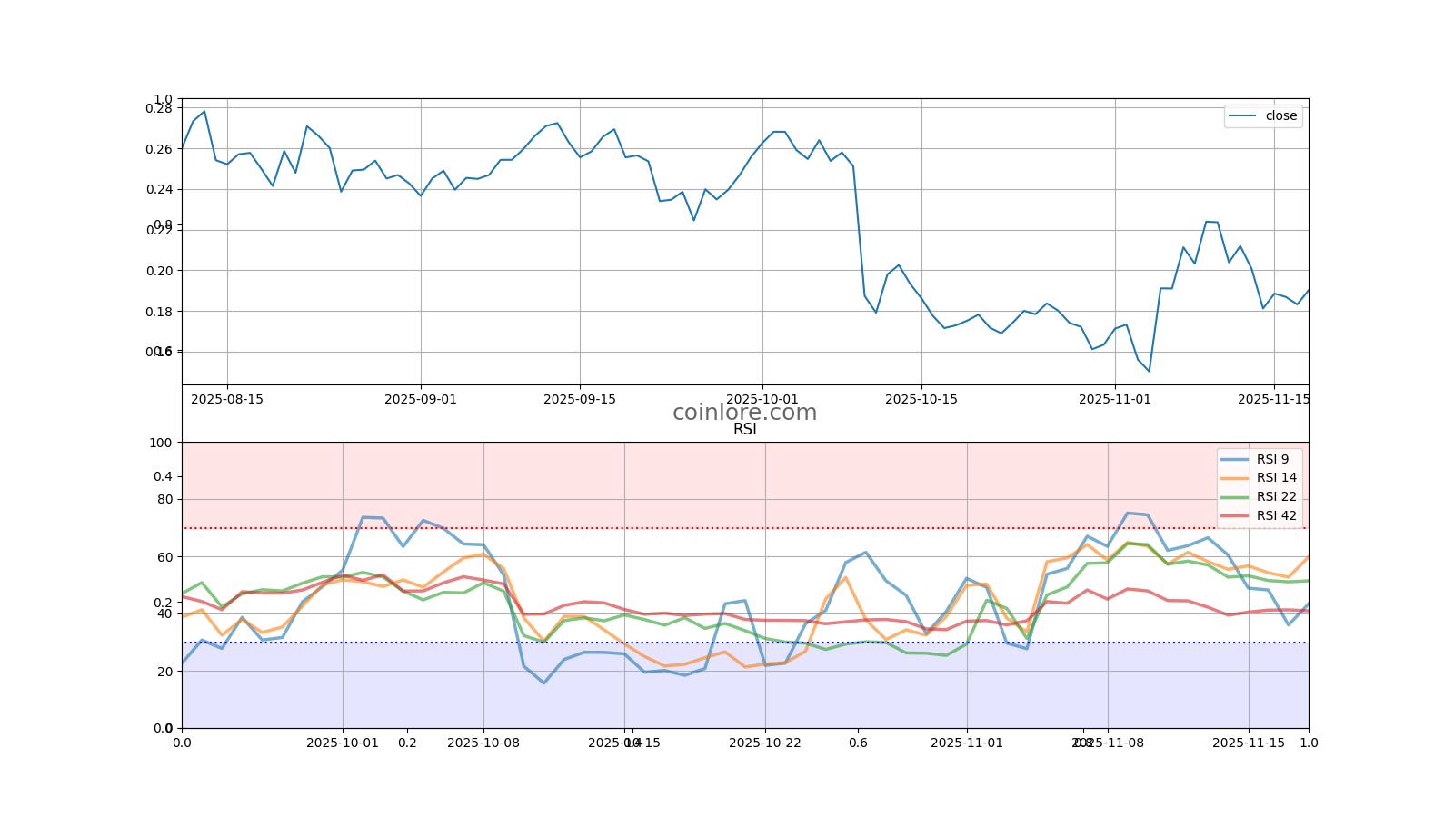 1인치 RSI indicator