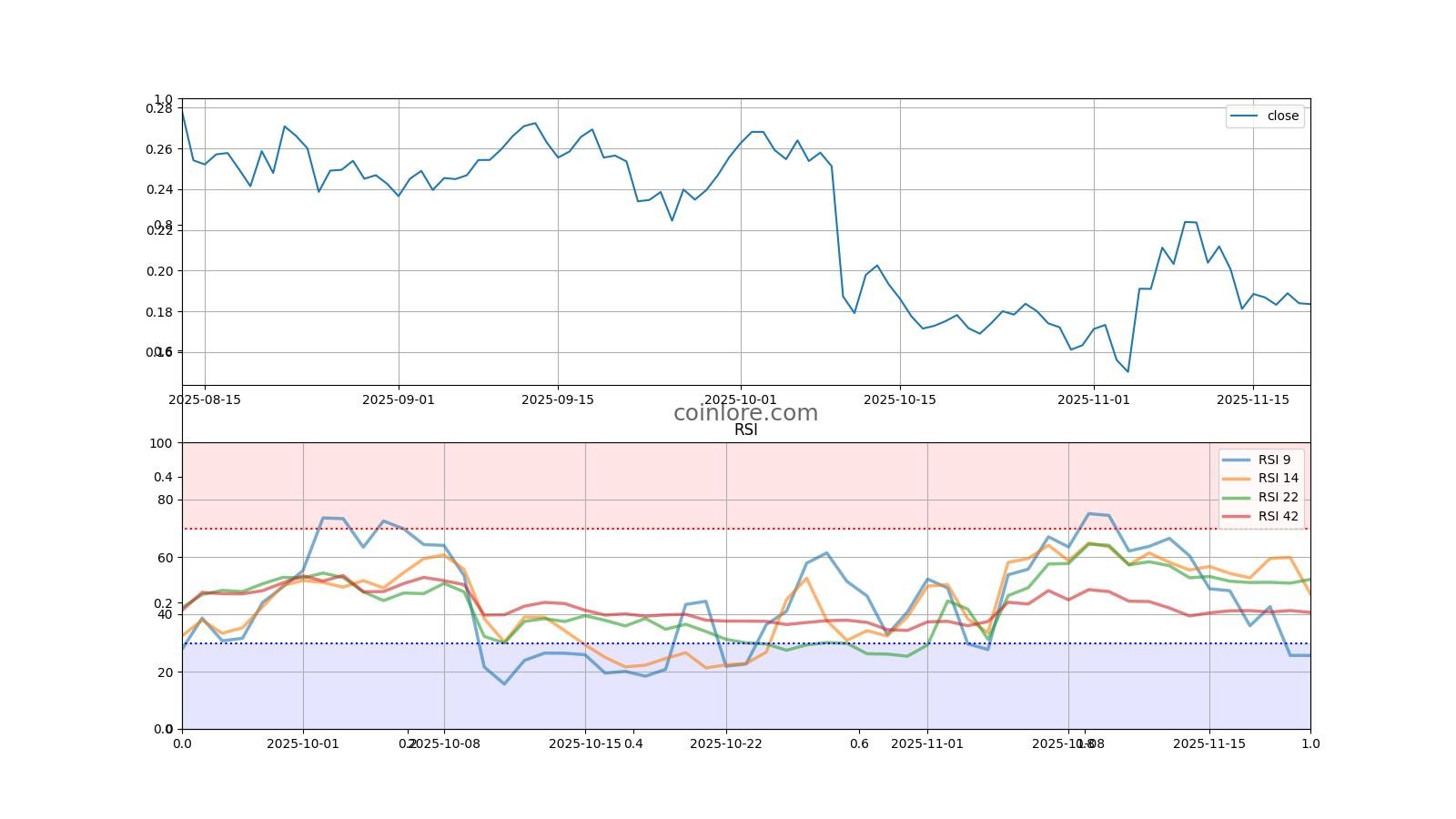 1인치 RSI indicator