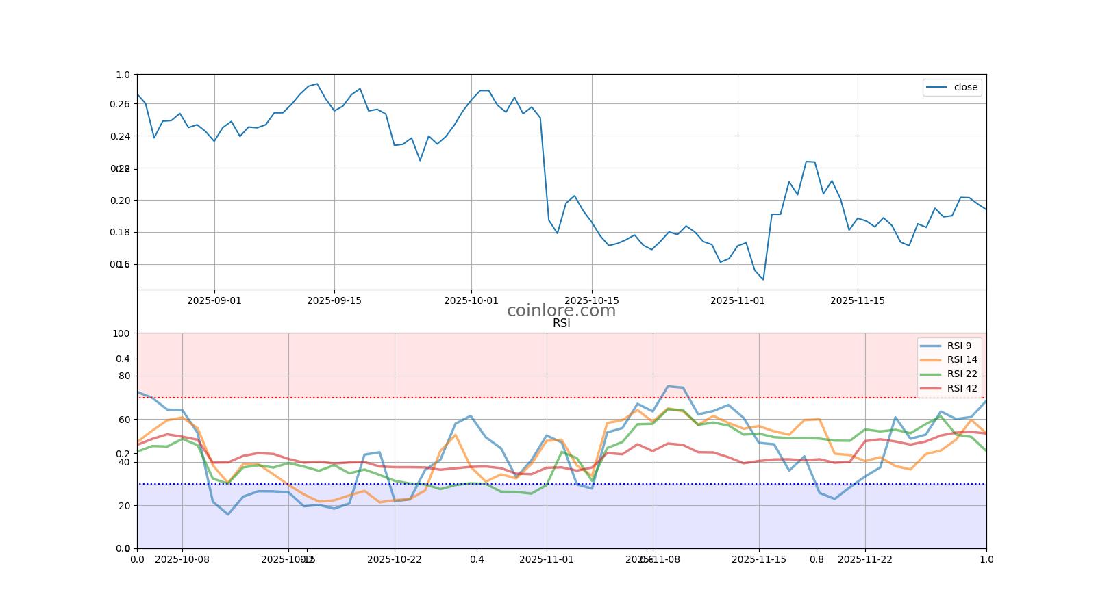 1inch RSI indicator