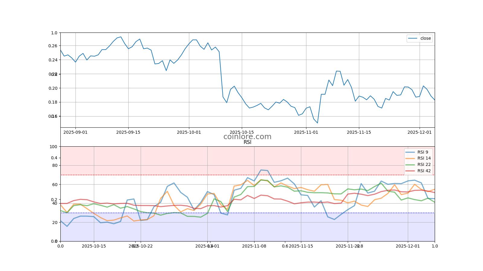 1inch RSI indicator