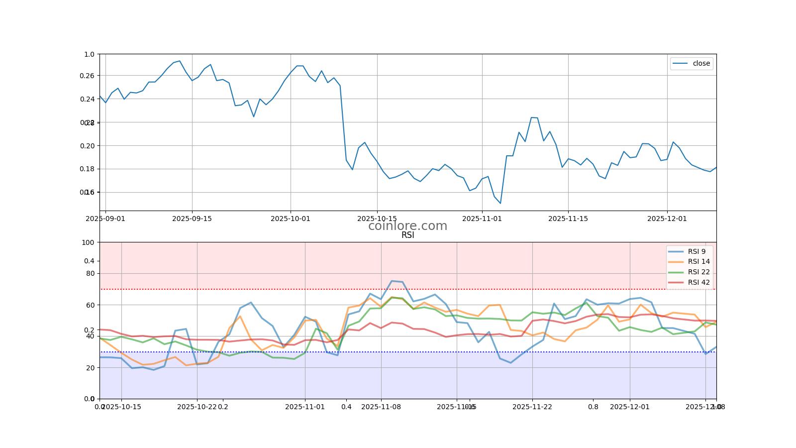 1inch RSI indicator