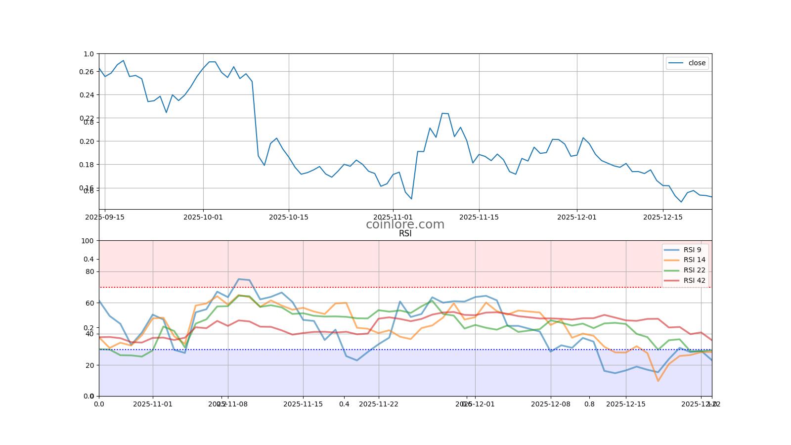 1인치 RSI indicator