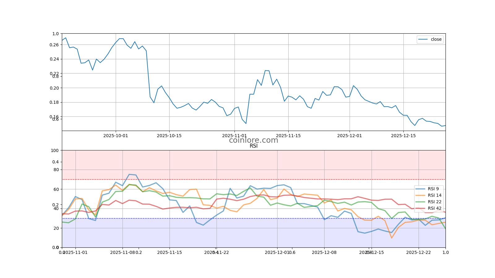 1인치 RSI indicator