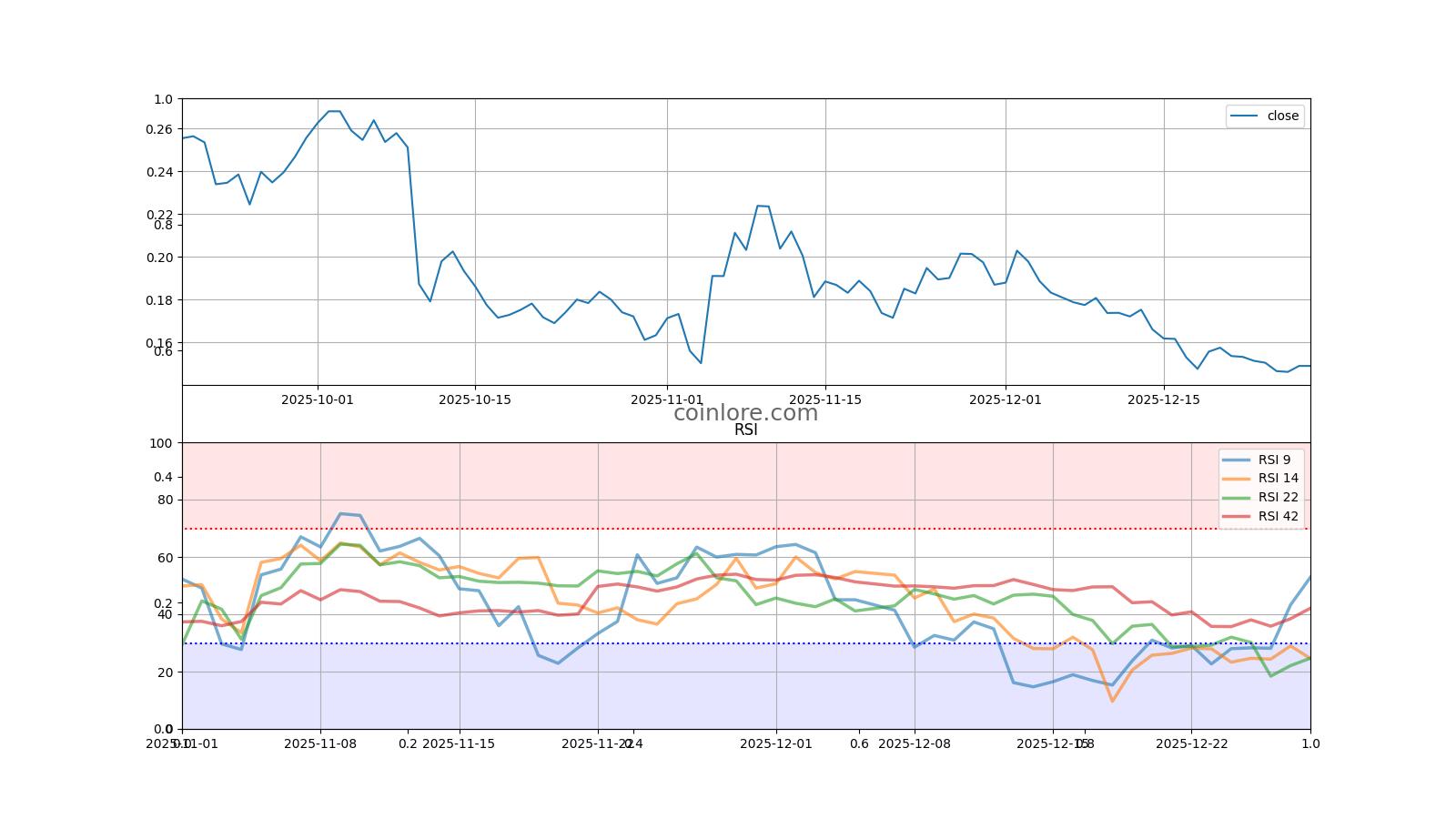 1inch RSI indicator