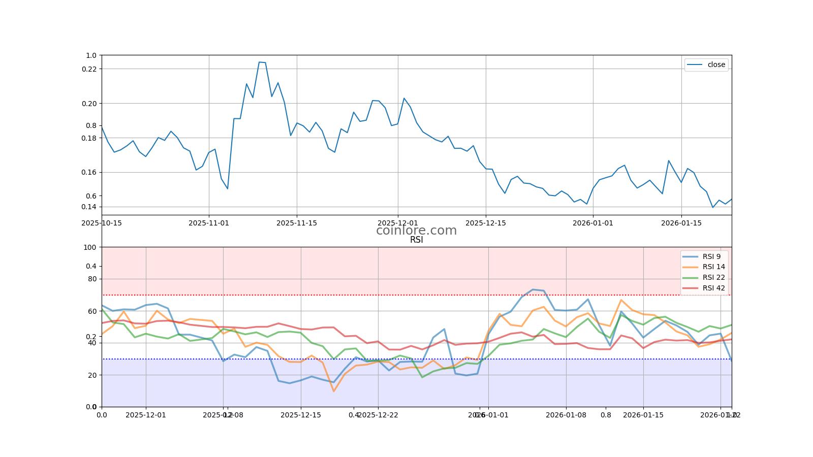 1인치 RSI indicator