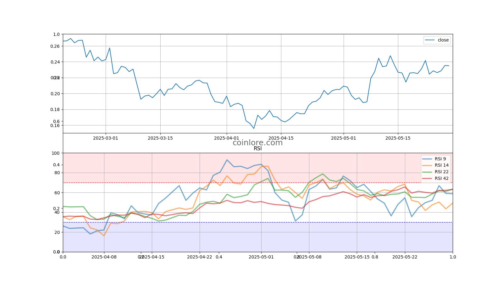 1inch RSI indicator