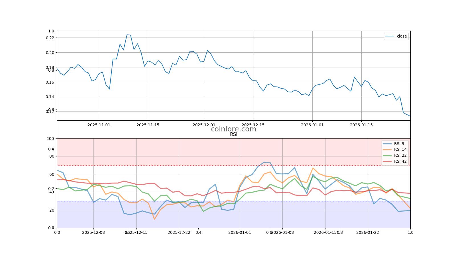1inch RSI indicator