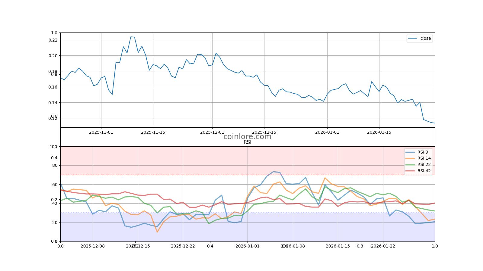 1inch RSI indicator