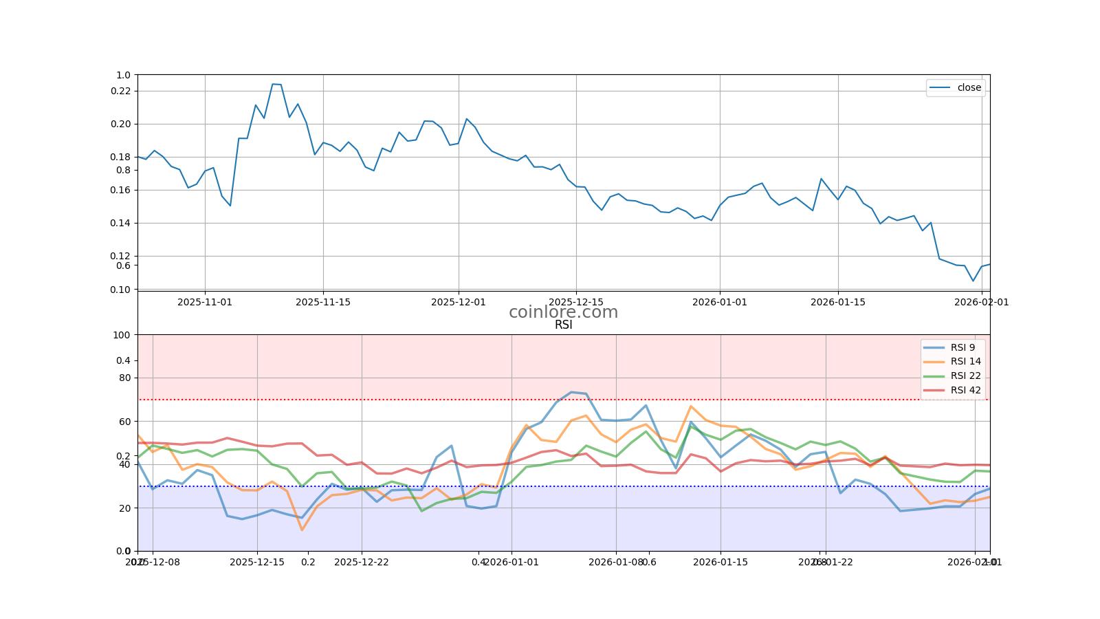 1inch RSI indicator