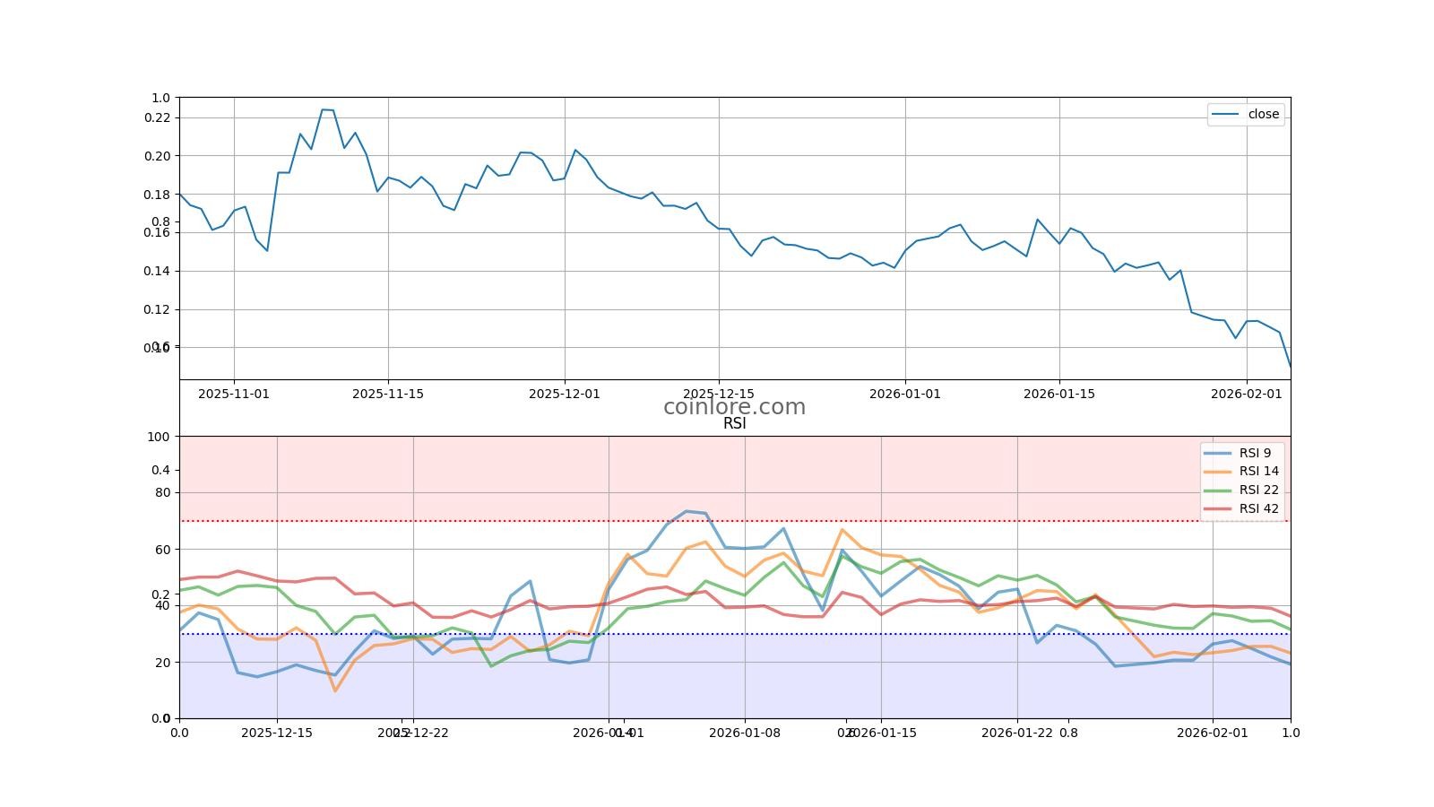1인치 RSI indicator