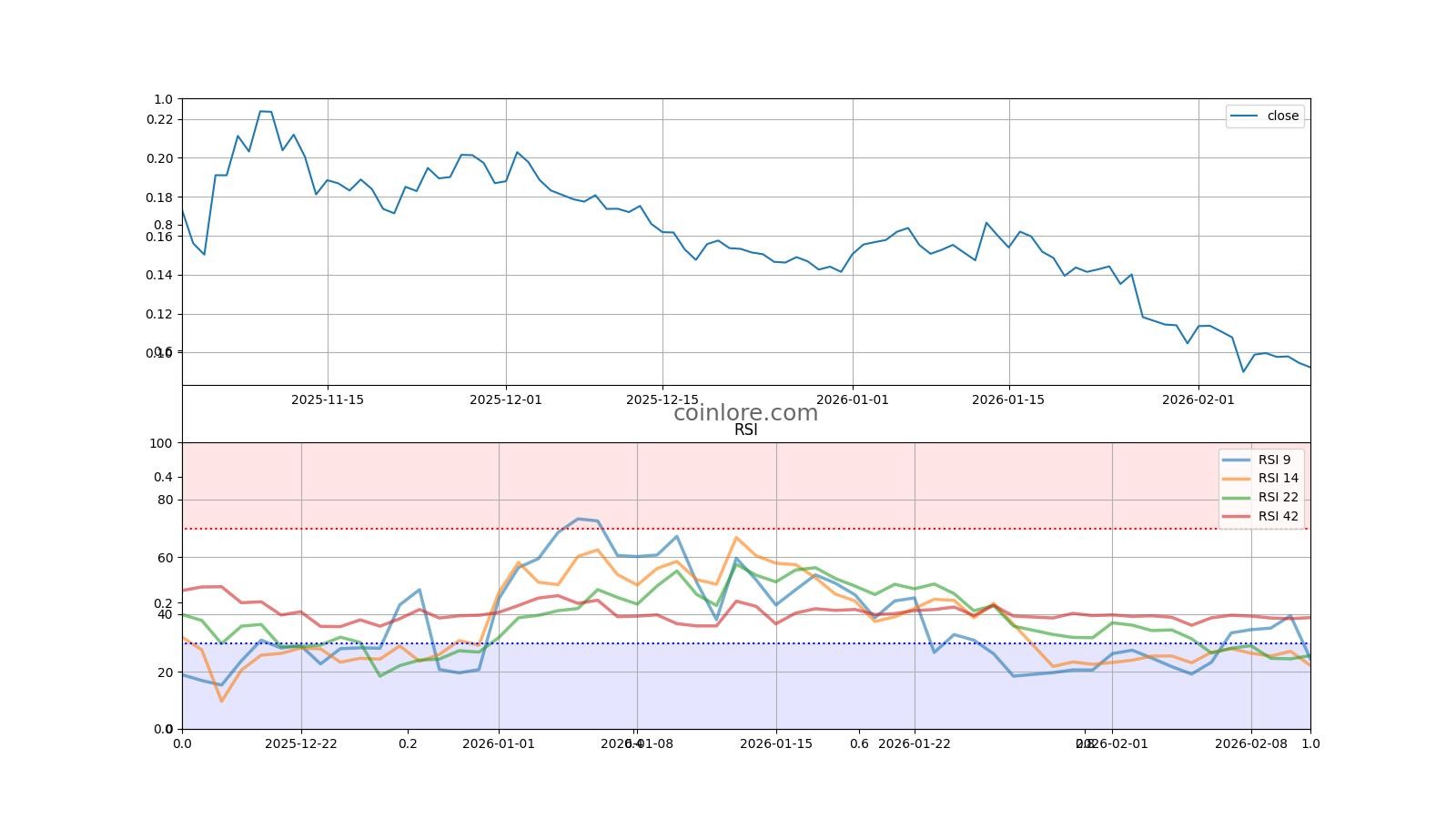 1inch RSI indicator