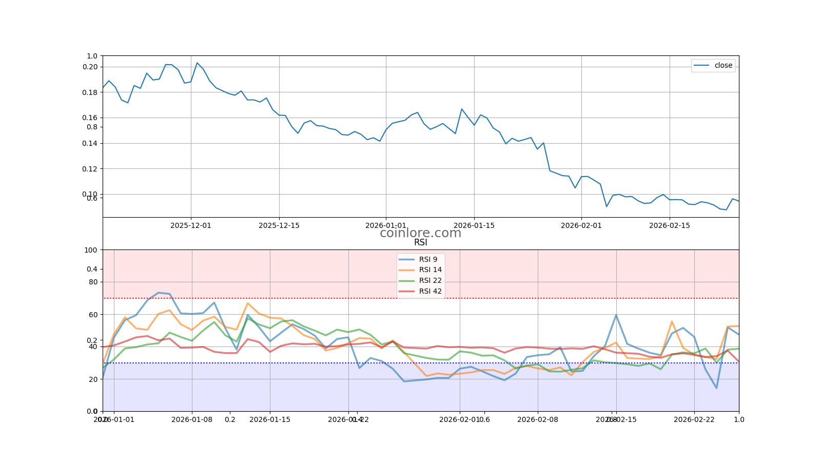 1inch RSI indicator