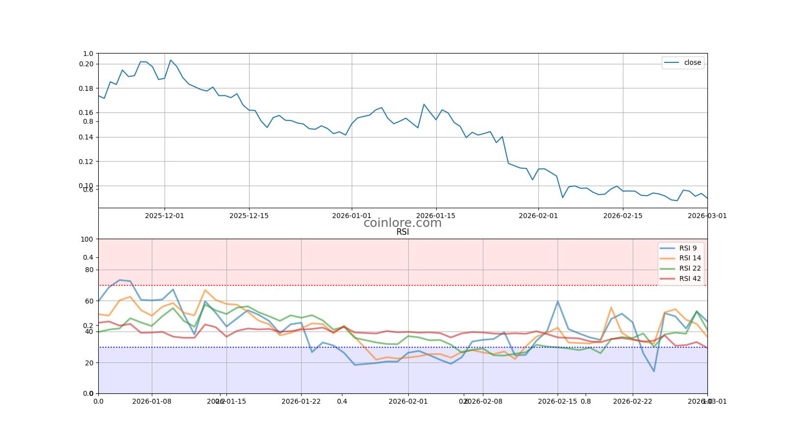1inch RSI indicator