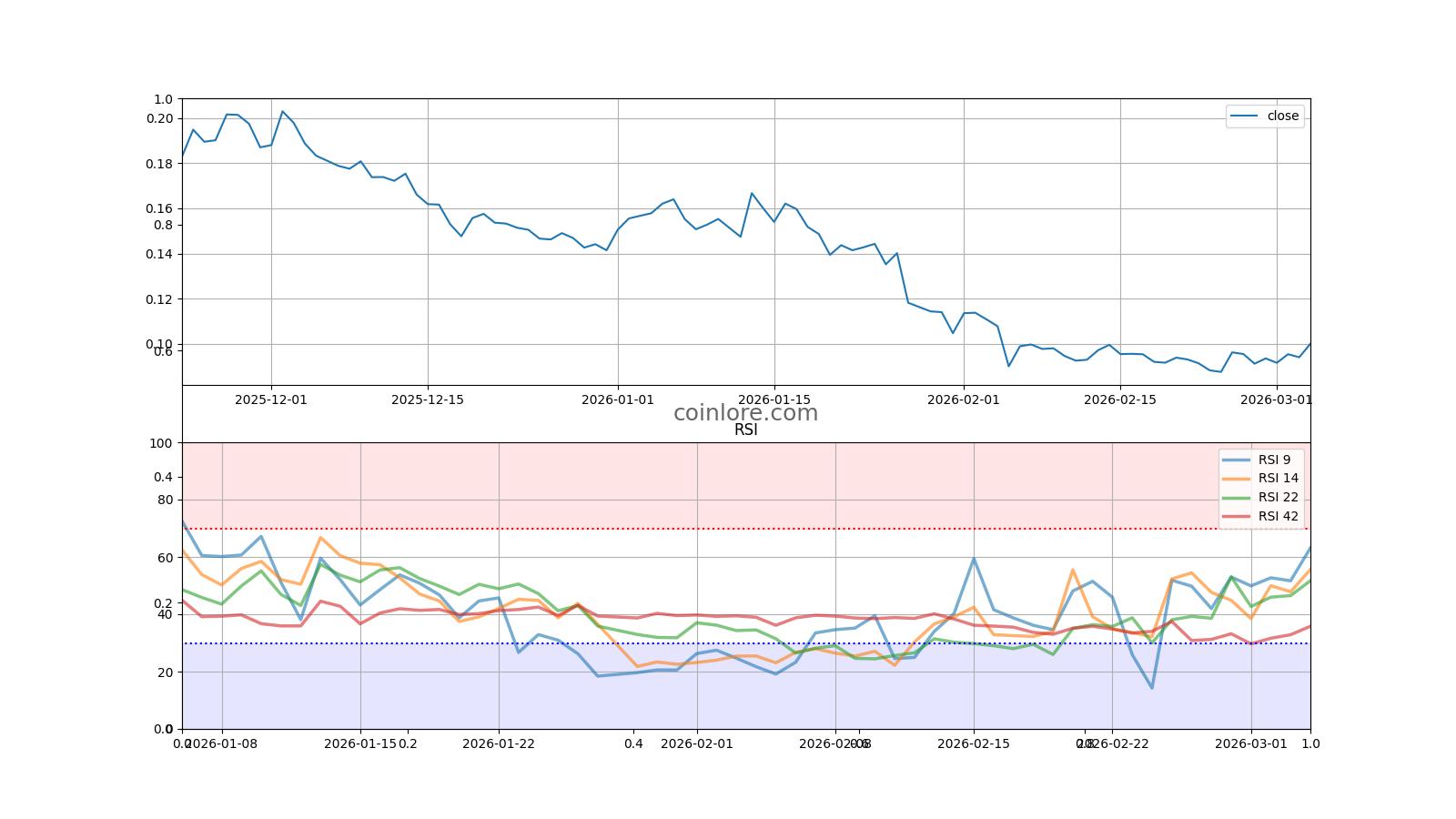 1inch RSI indicator