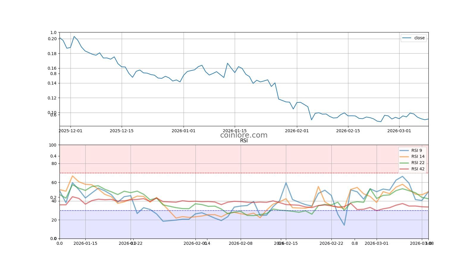 1인치 RSI indicator
