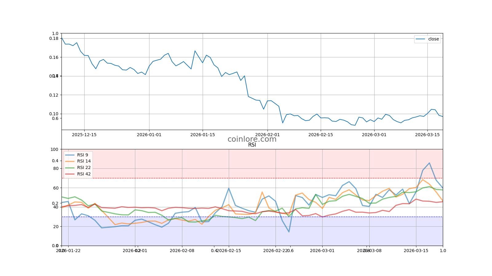 1inch RSI indicator