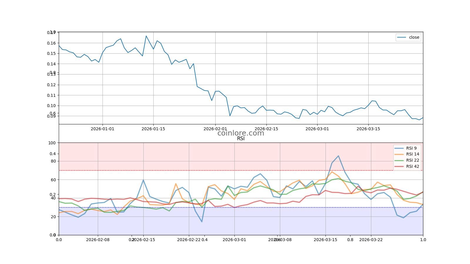 1인치 RSI indicator