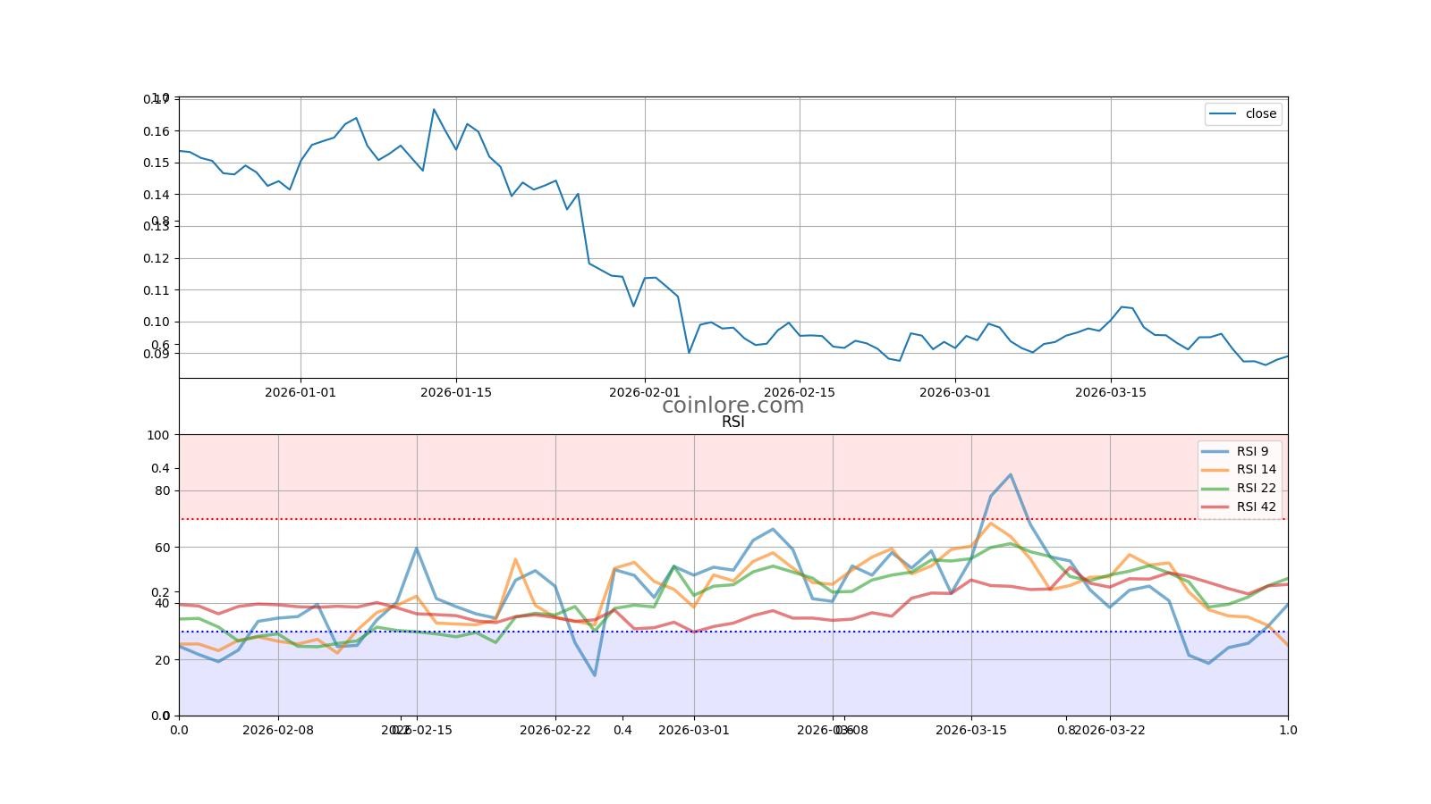 1inch RSI indicator