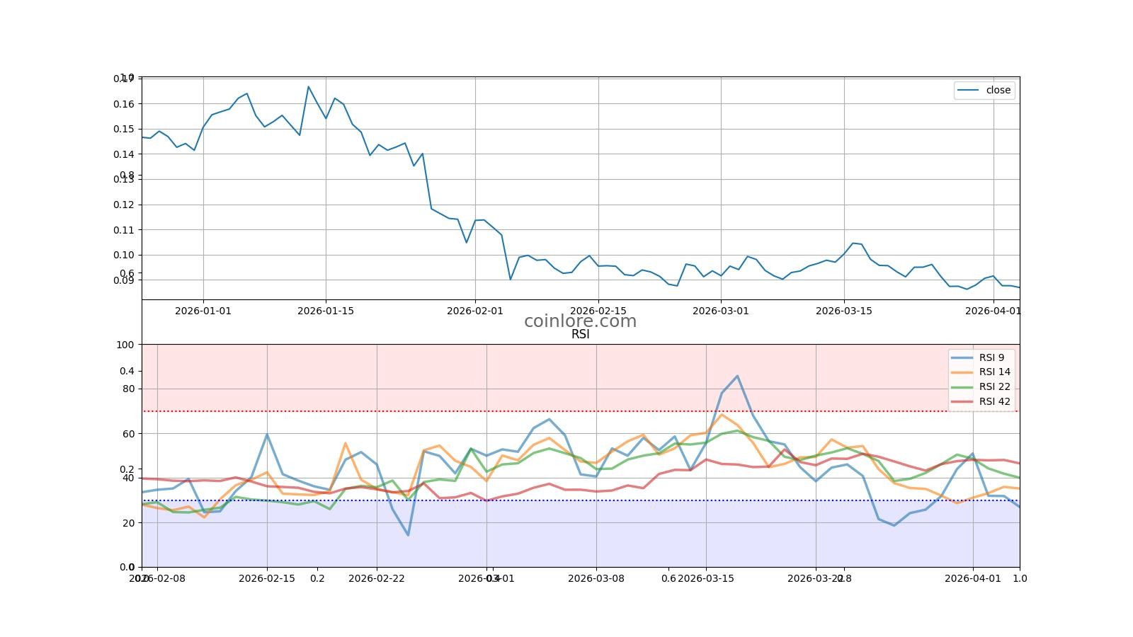 1inch RSI indicator