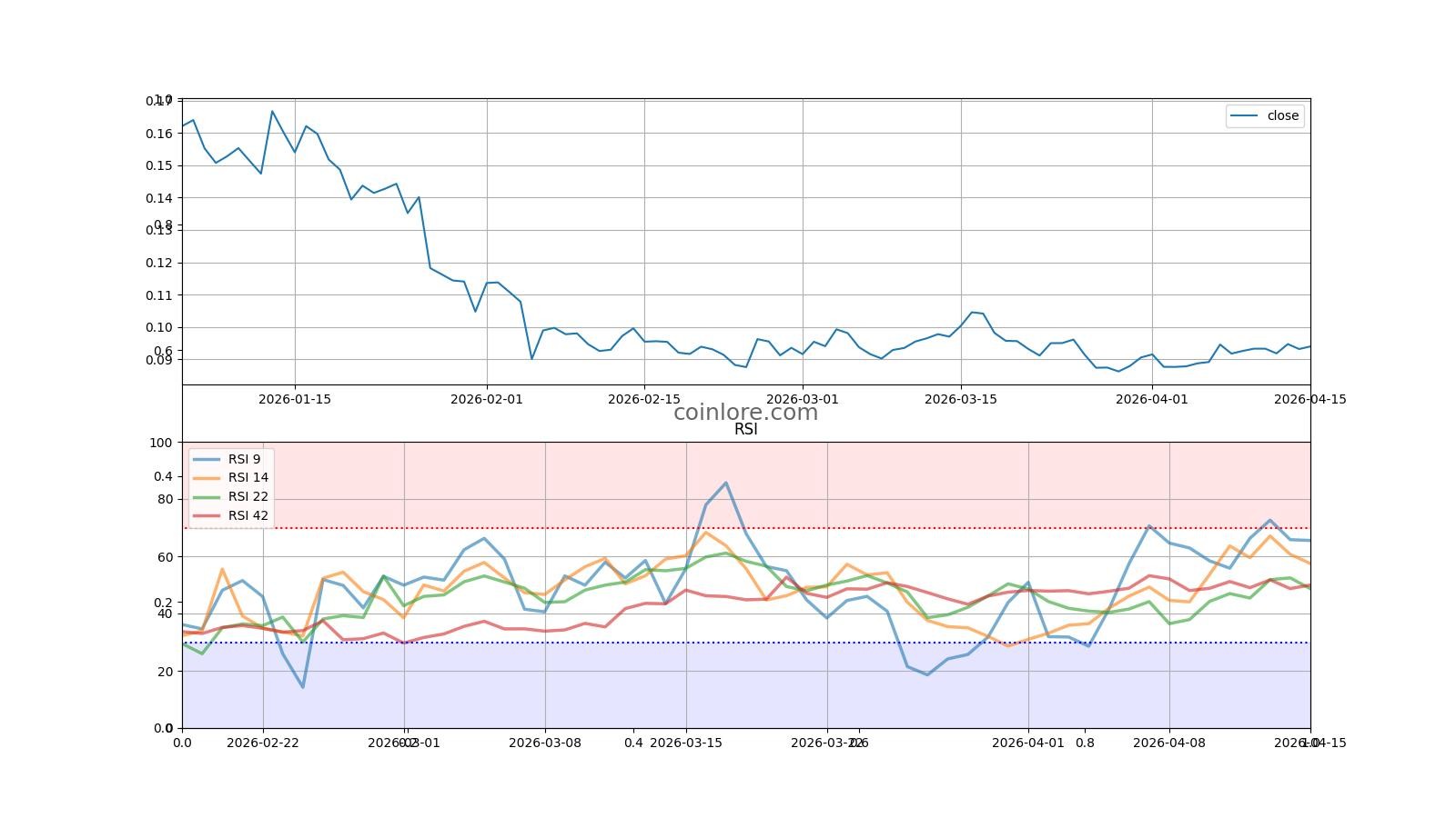 1inch RSI indicator