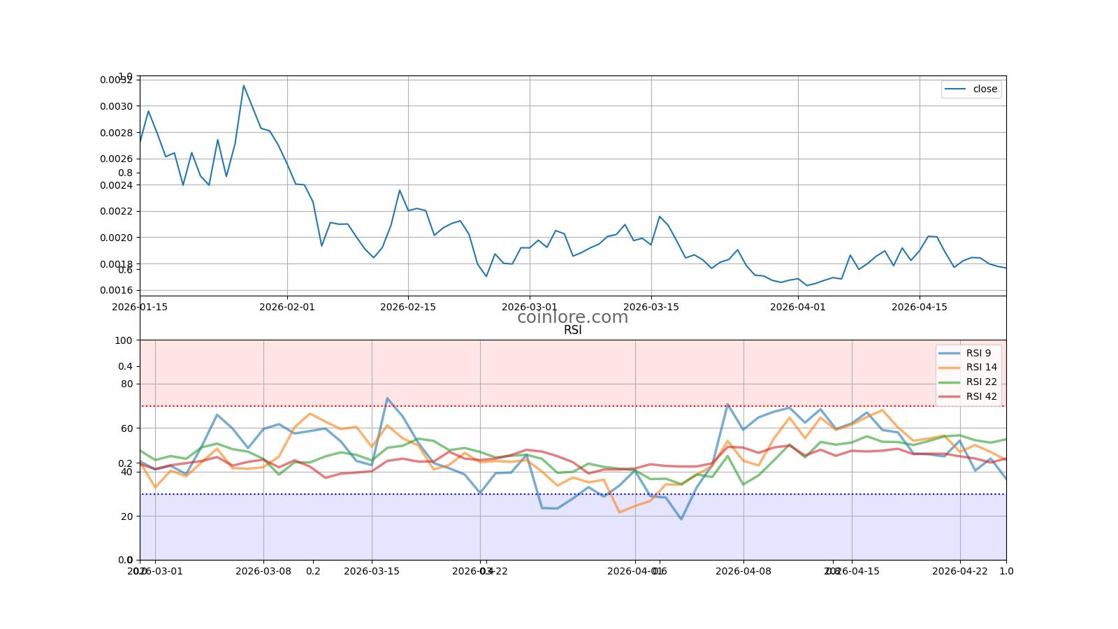 2024PUMP RSI indicator
