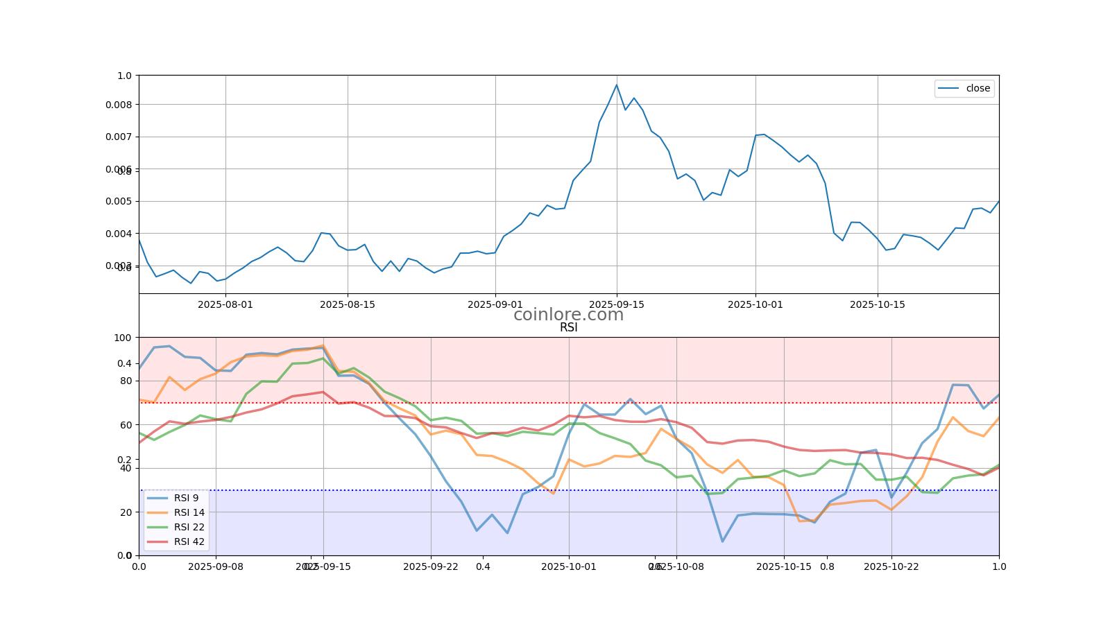2024PUMP RSI indicator