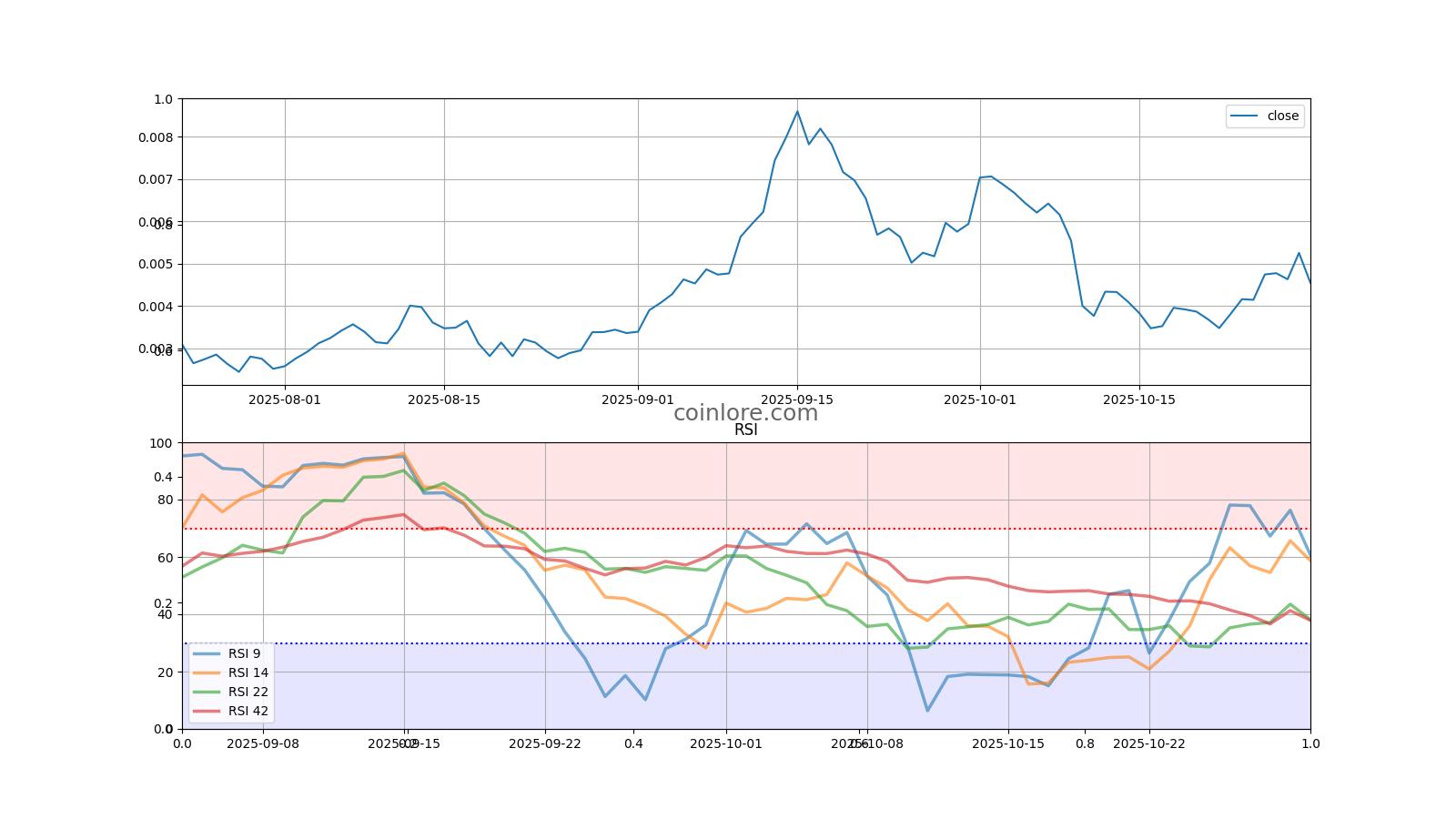 2024PUMP RSI indicator