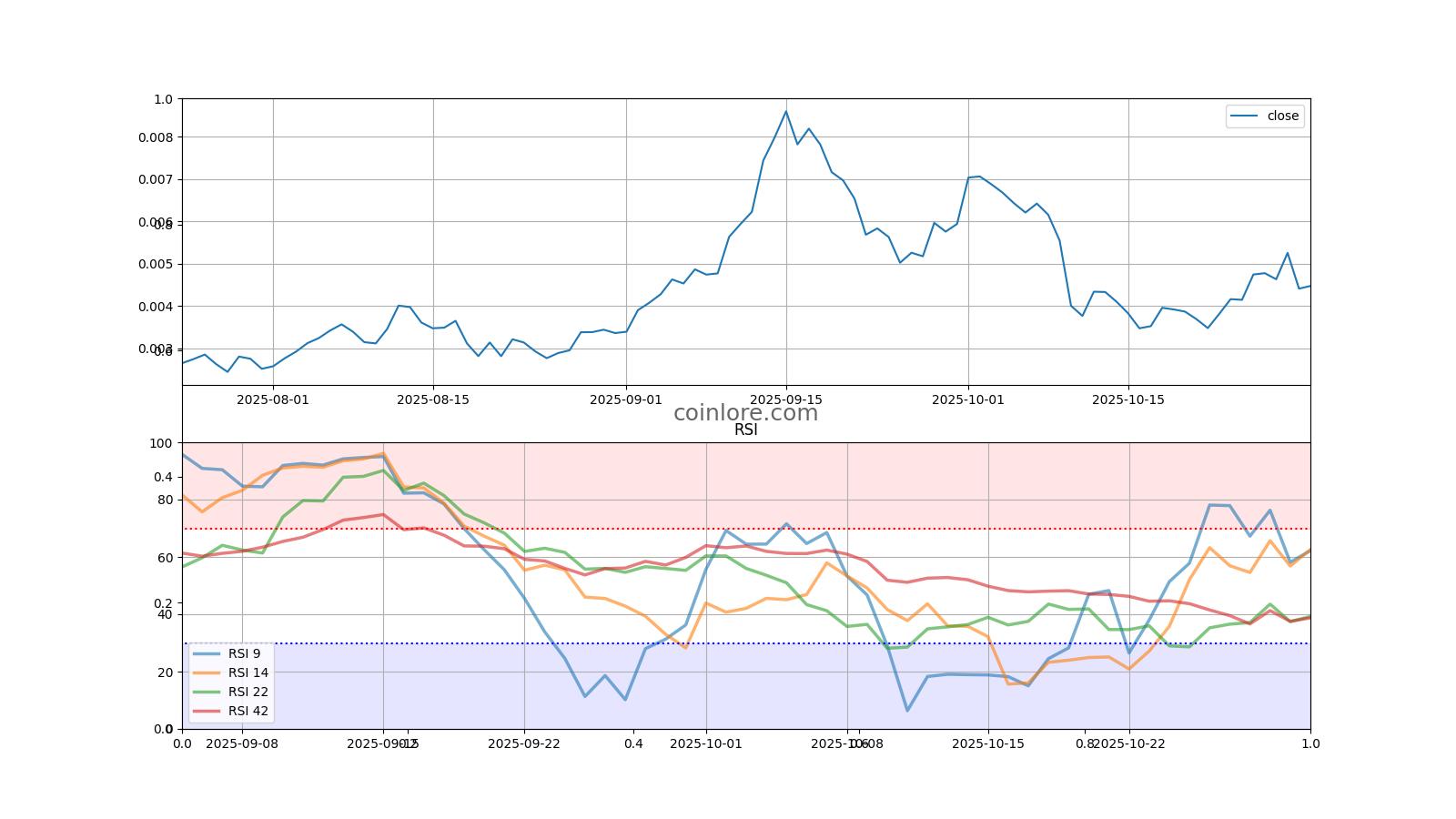 2024PUMP RSI indicator
