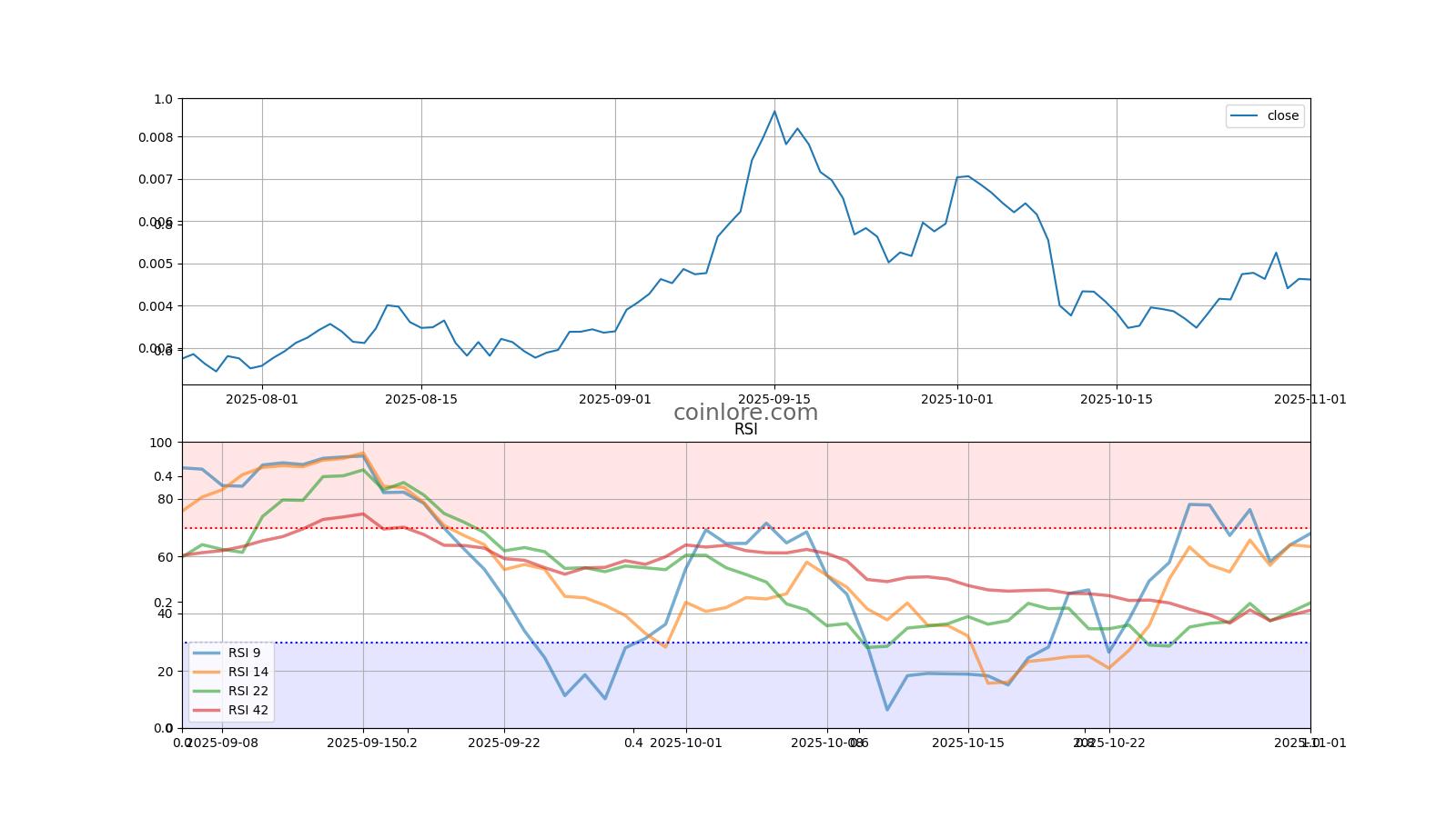 2024PUMP RSI indicator