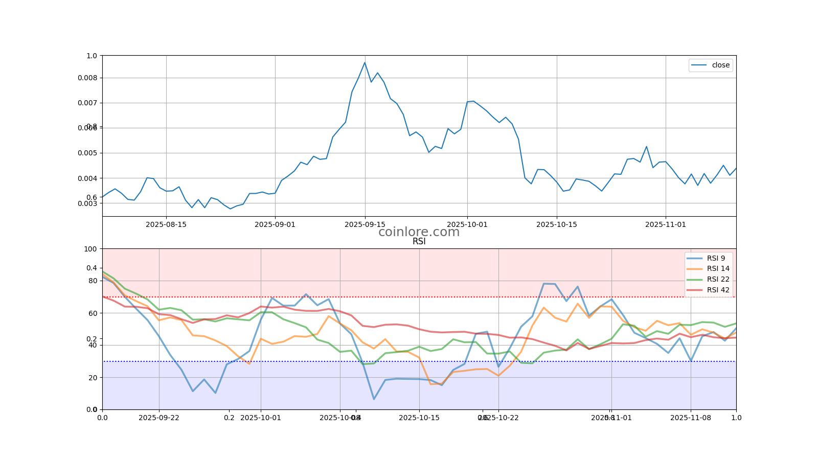 2024PUMP RSI indicator