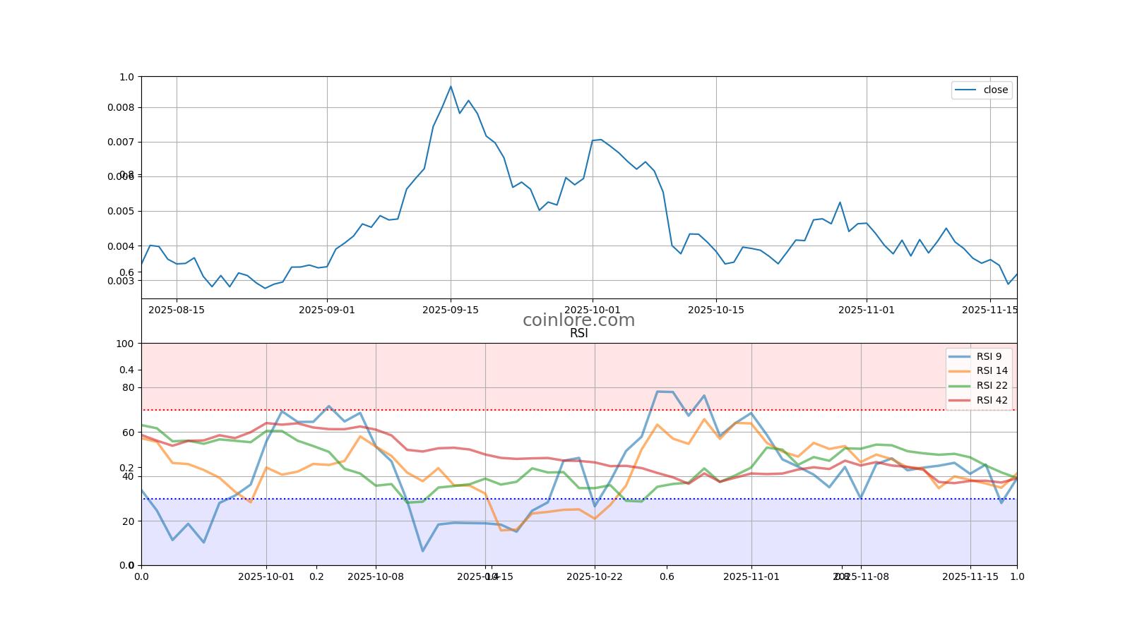 2024PUMP RSI indicator