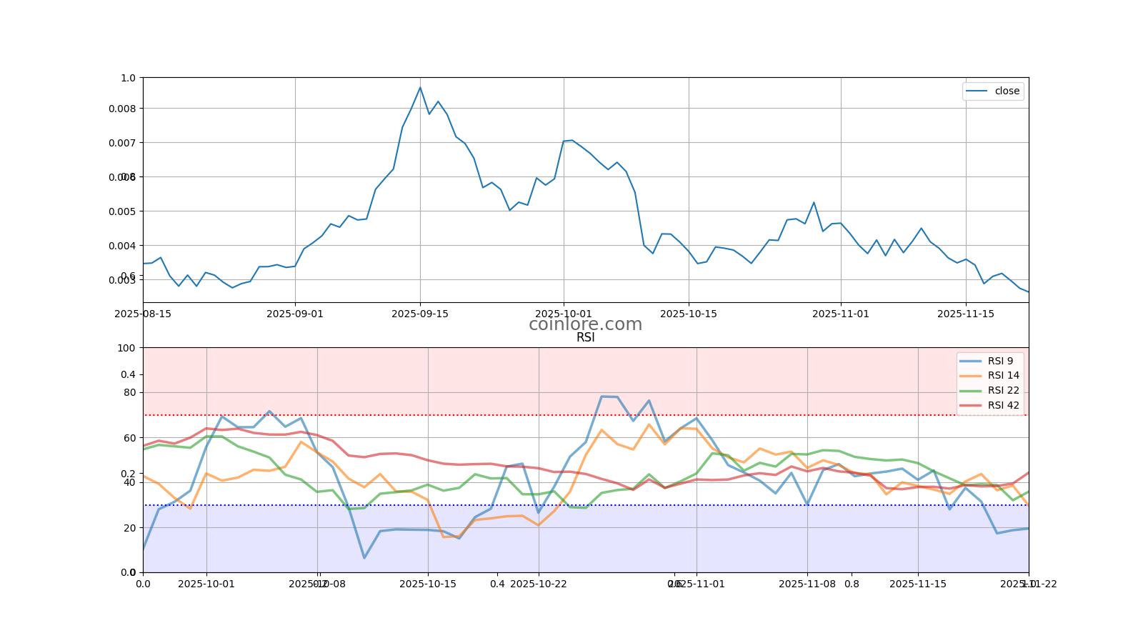 2024PUMP RSI indicator