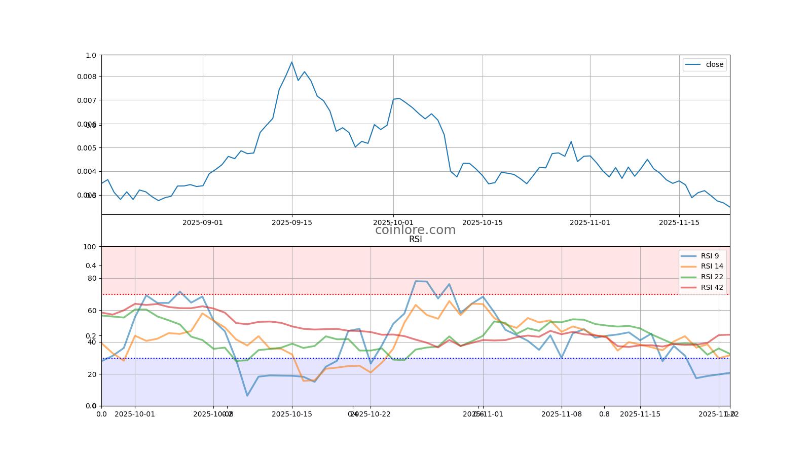 2024PUMP RSI indicator