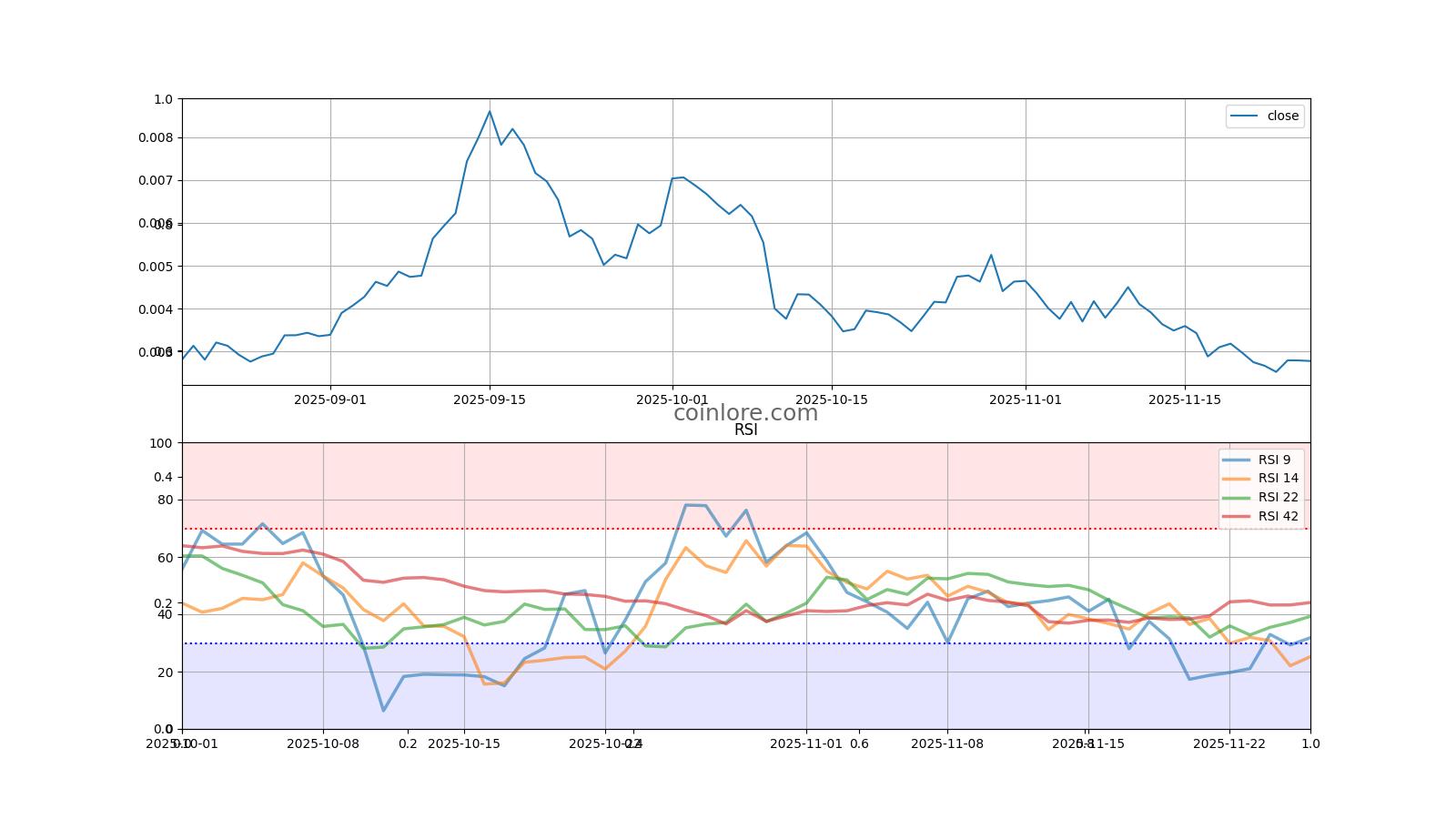 2024PUMP RSI indicator