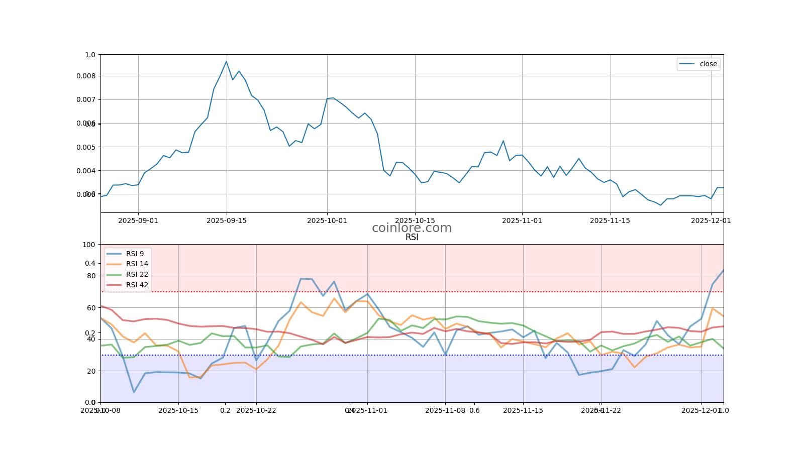 2024PUMP RSI indicator
