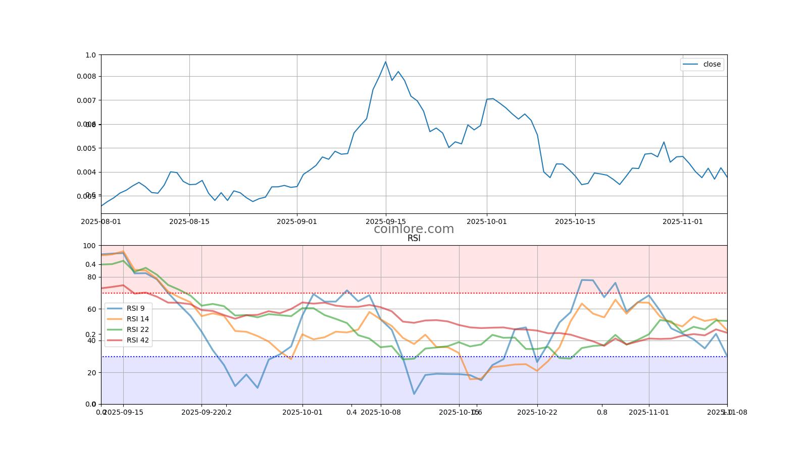 2024PUMP RSI indicator