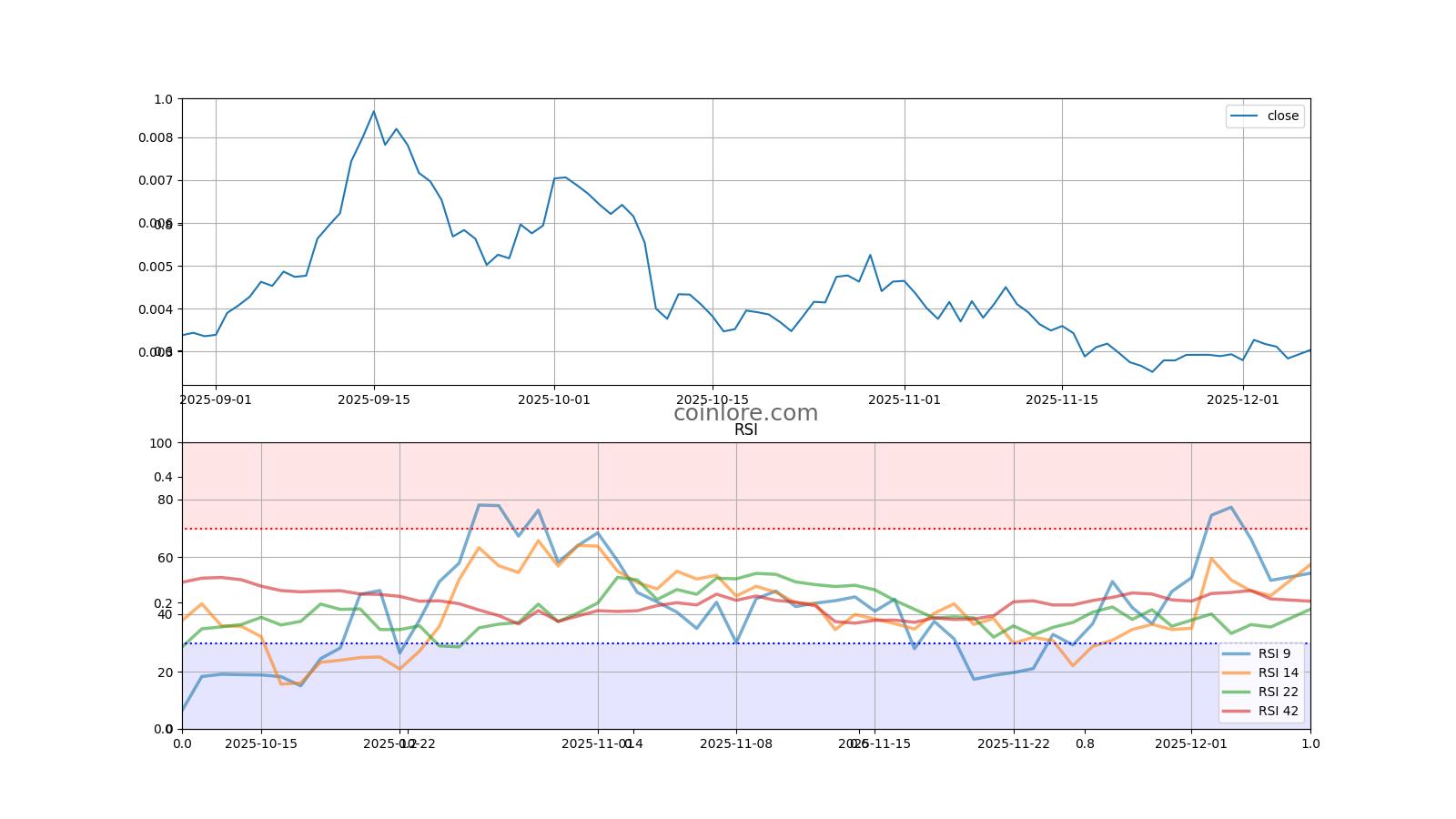 2024PUMP RSI indicator