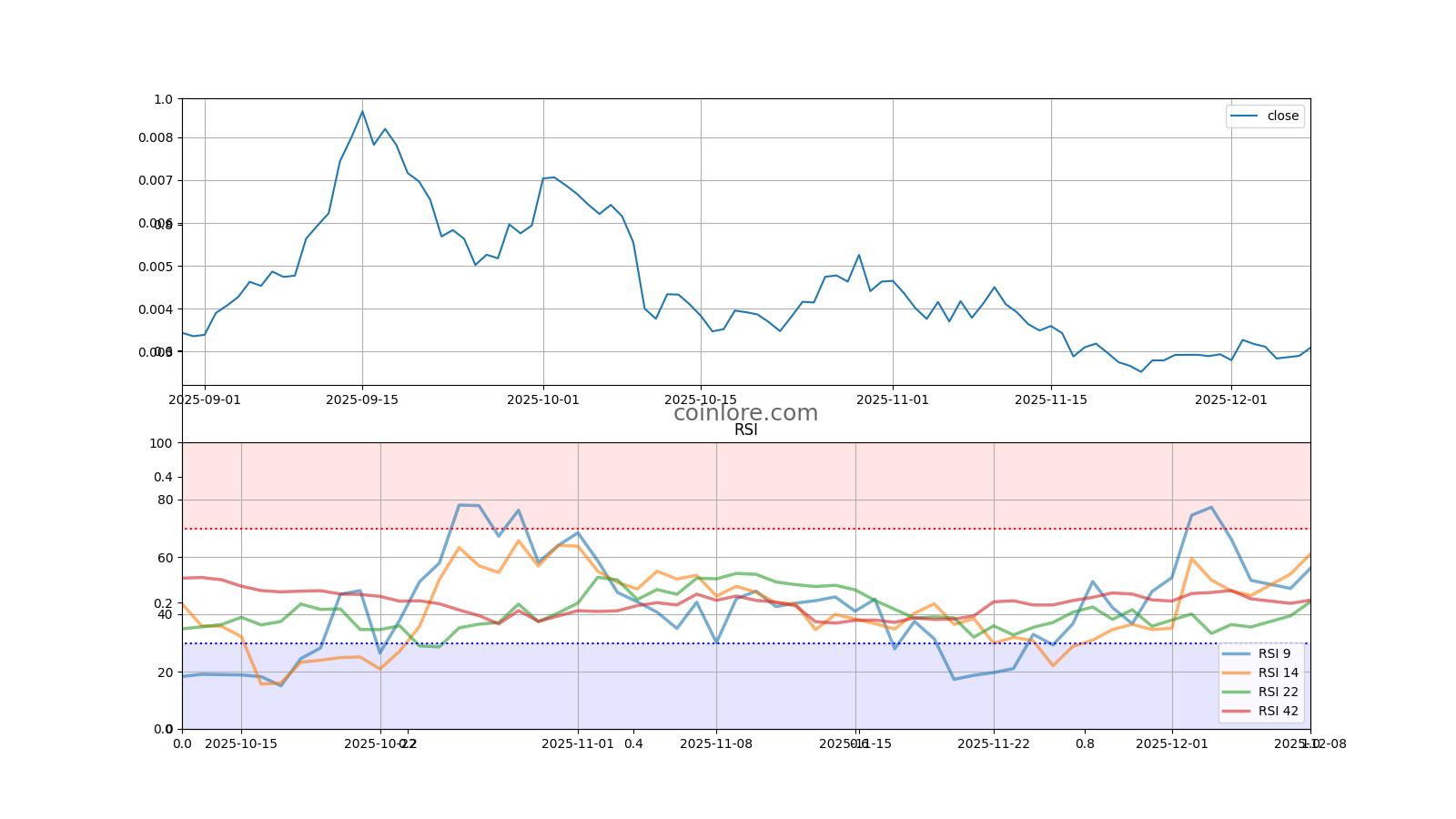 2024PUMP RSI indicator