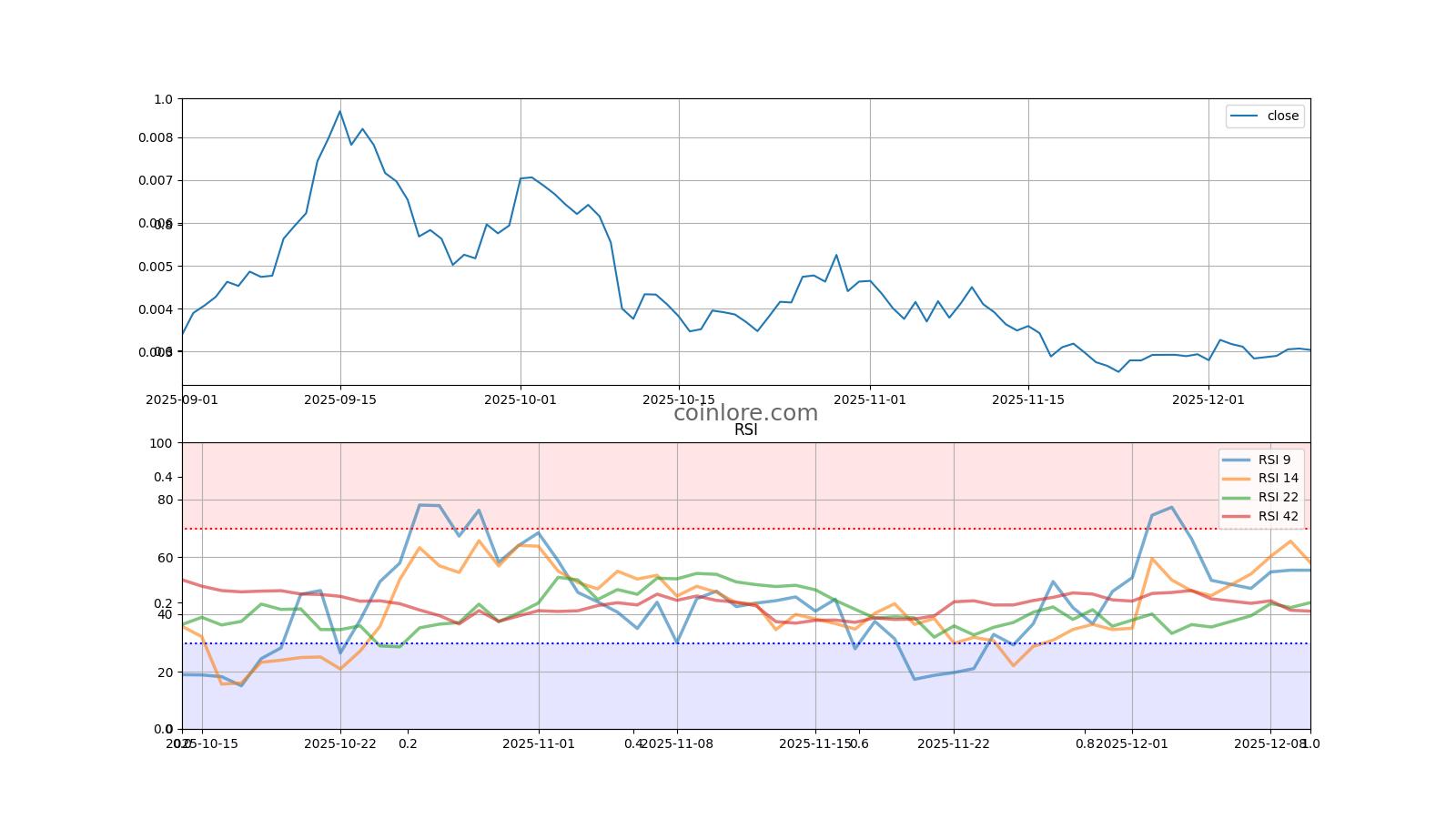 2024PUMP RSI indicator